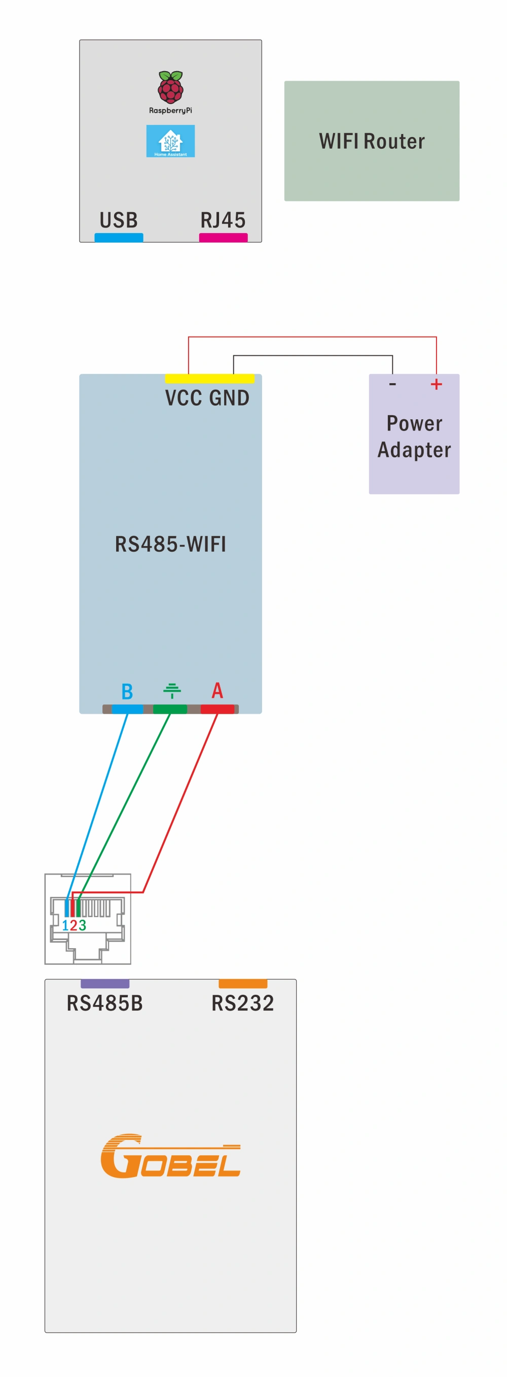 Connection - RS485 to WIFI - GobelPower.com
